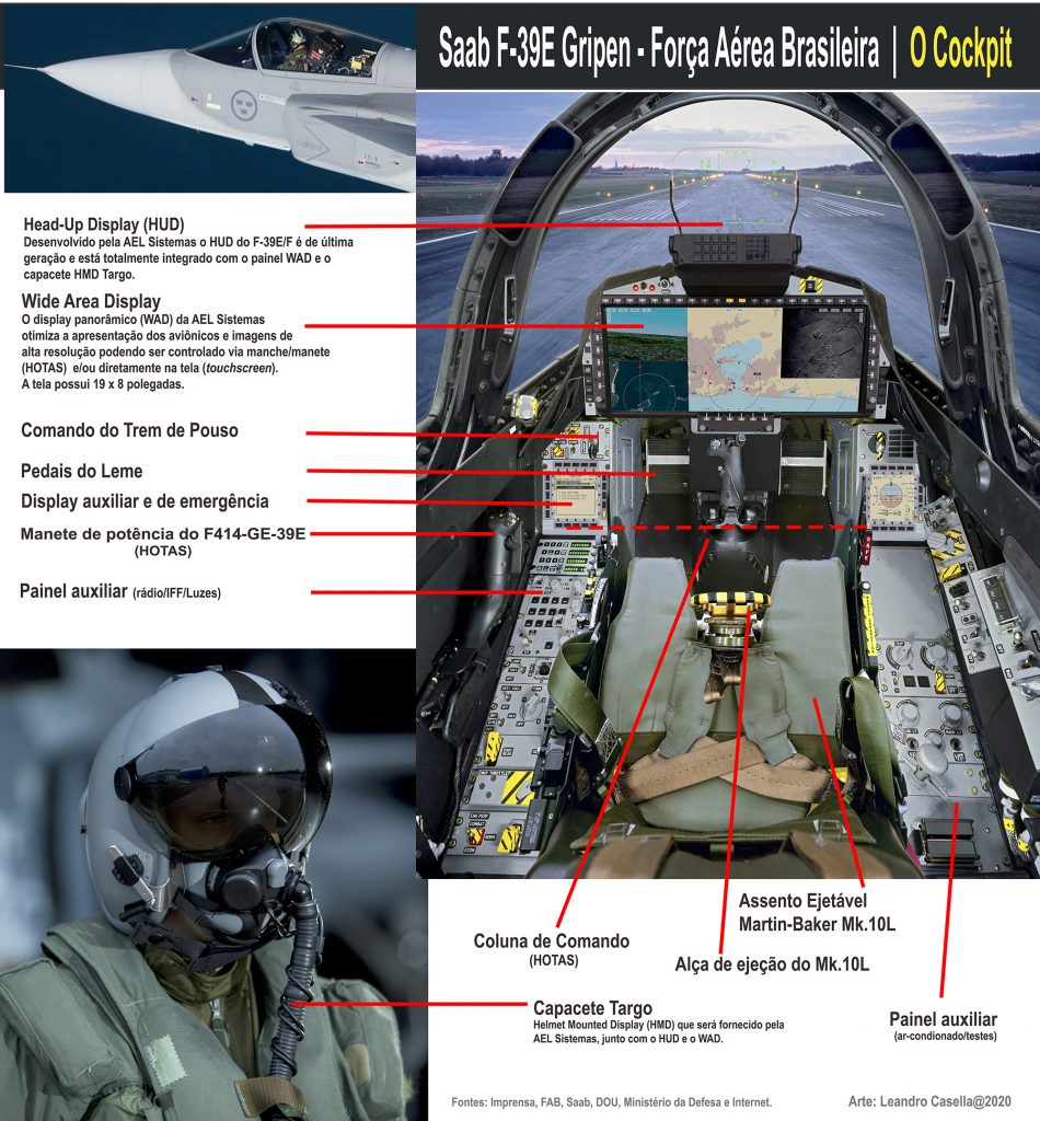 Gripen: conhecendo o cockpit do caça mais avançado do Brasil – Força Aérea