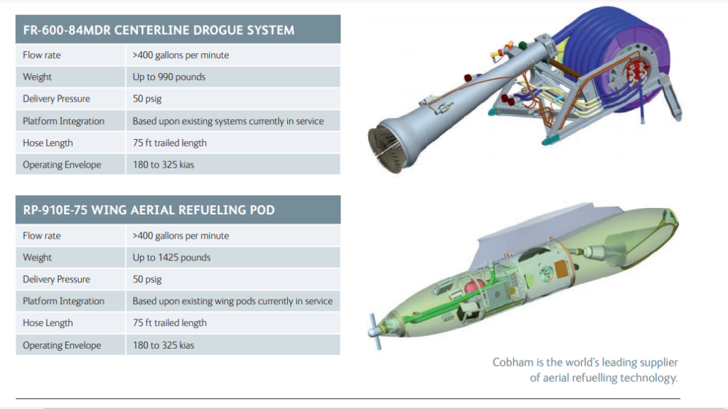 KC-46 é liberado para uso do Centerline Drogue System » Força Aérea