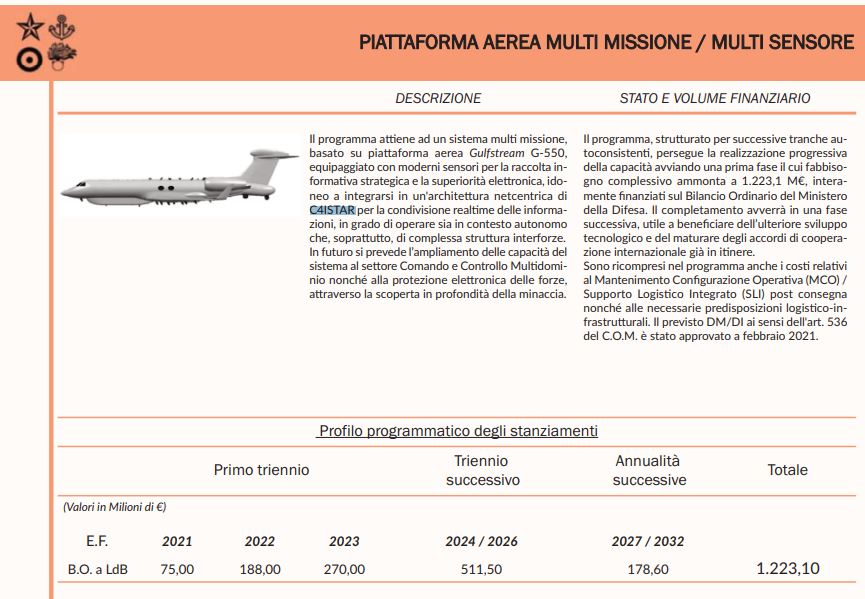 Ministério de Defesa Italiano confirma G550 C4ISTAR – Força Aérea