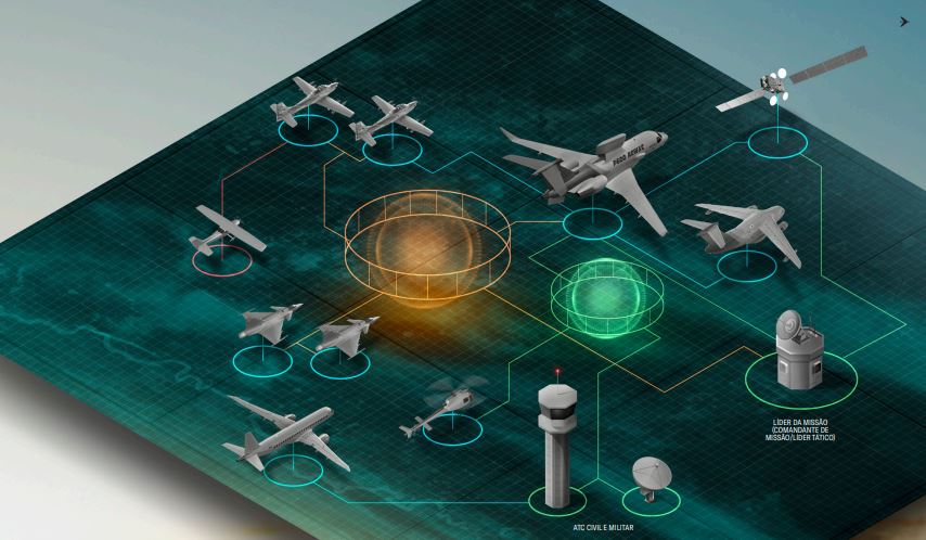 Embraer e ELTA buscam clientes para o P600 AEW&C » Força Aérea