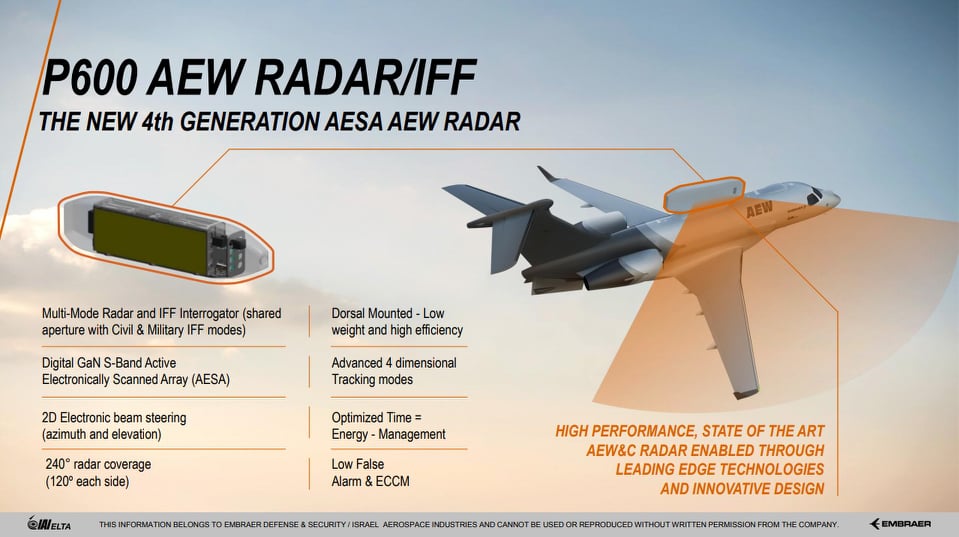 Embraer e ELTA buscam clientes para o P600 AEW&C » Força Aérea