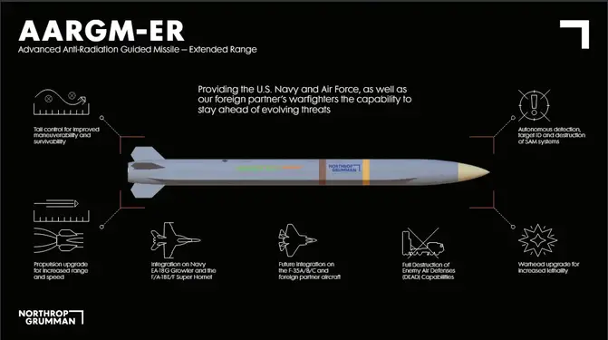 EUA aprova venda de AGM-88G AARGM-ER para a Holanda – Força Aérea