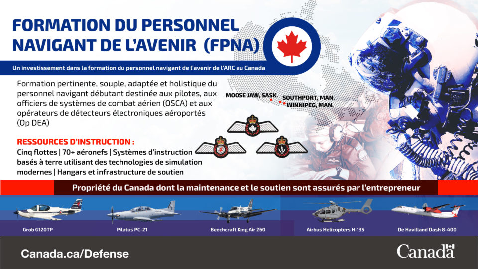 SkyAlyne fará o futuro programa de treinamento (FAcT Program) da RCAF ...