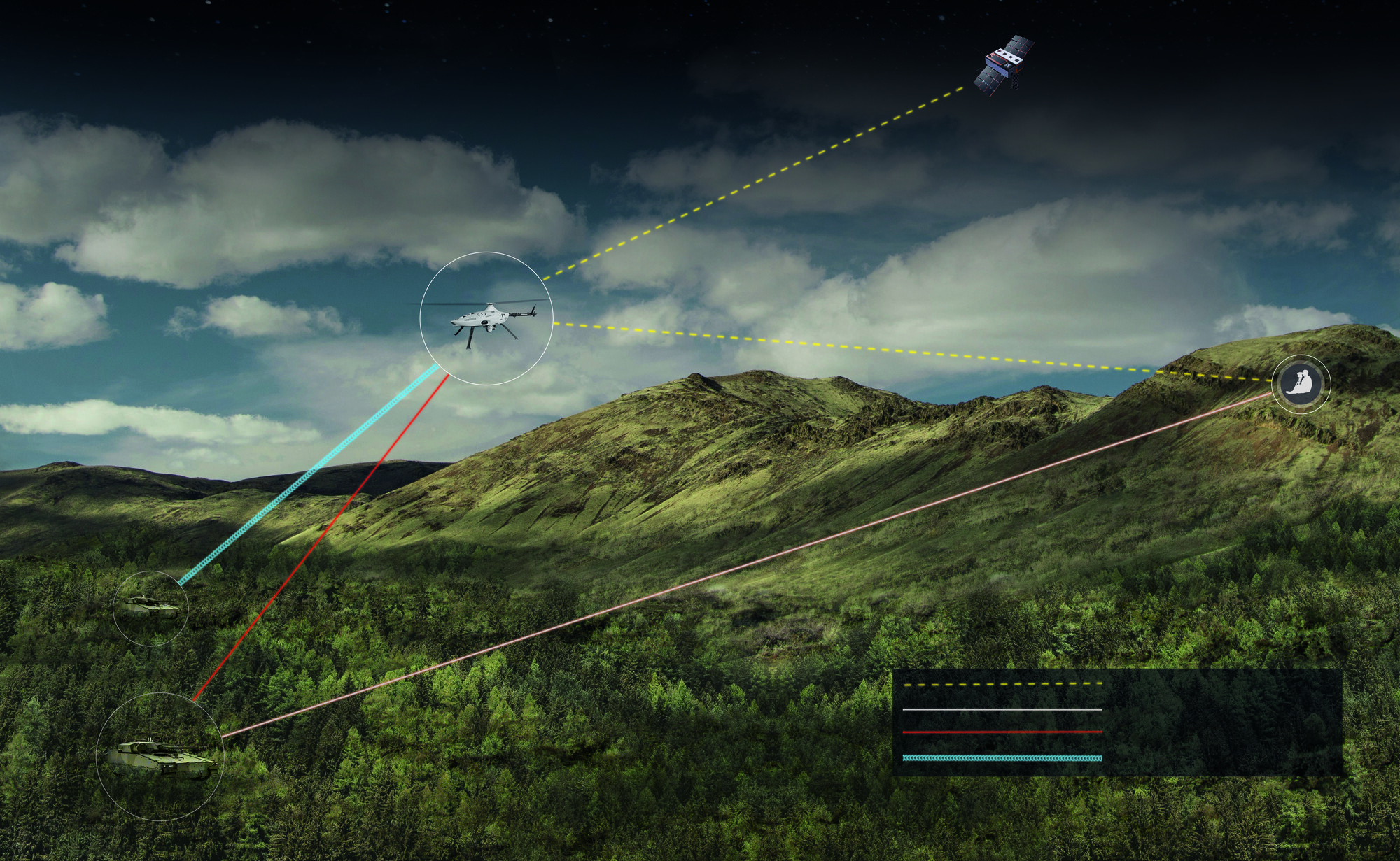 BAE Systems e Sentinel Unmanned desenvolvem capacidade de designação de ...
